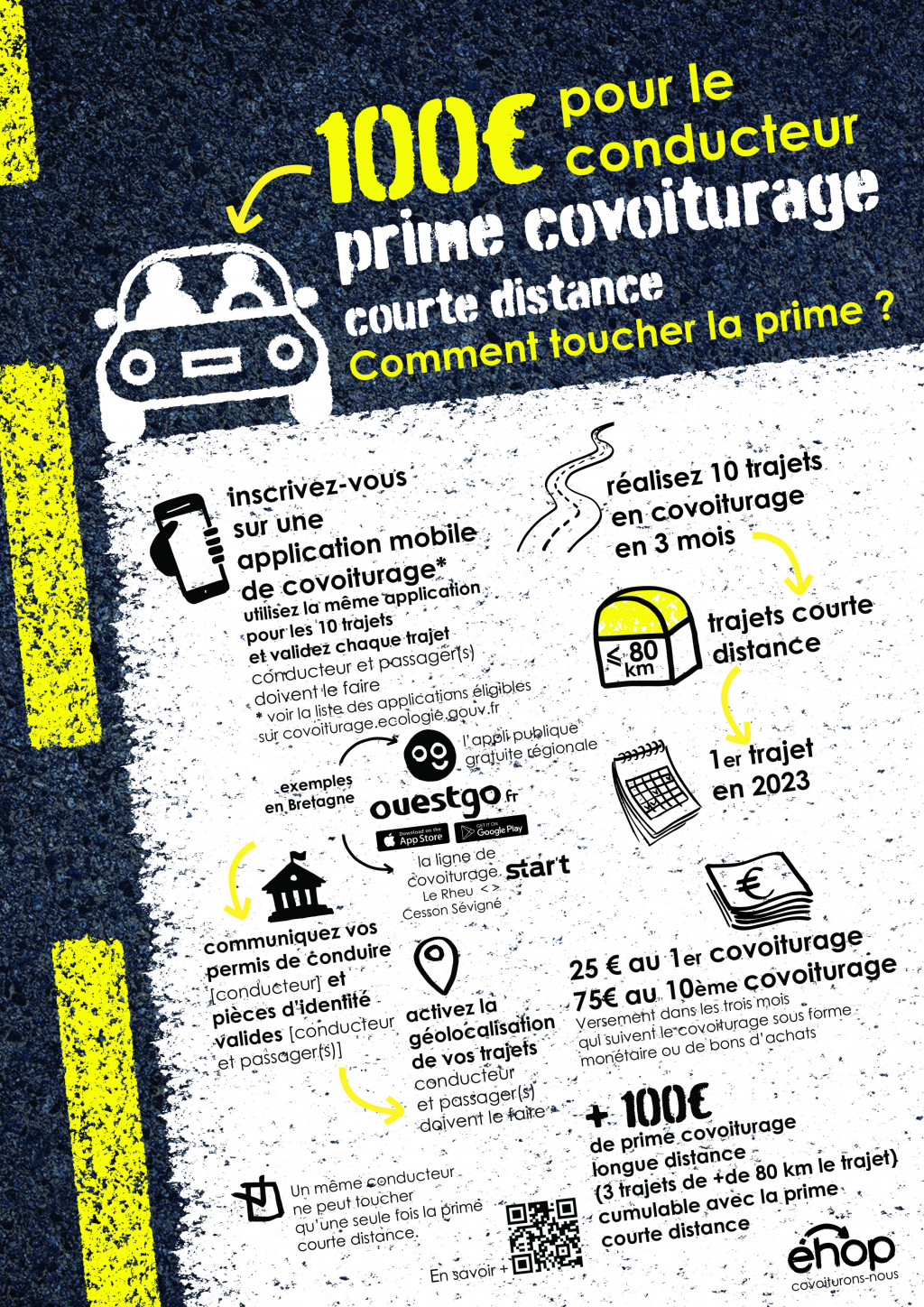 Covoiturons-nous... 100 € de prime pour les conducteurs. - Thorigné-Fouillard